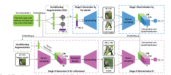 深度学习GAN系列课程笔记2—常见GAN的变种(Conditional GAN,Cycle GAN) - 知乎