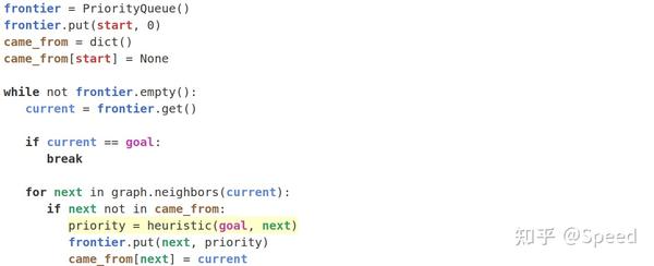 A*算法及其变种 - 知乎
