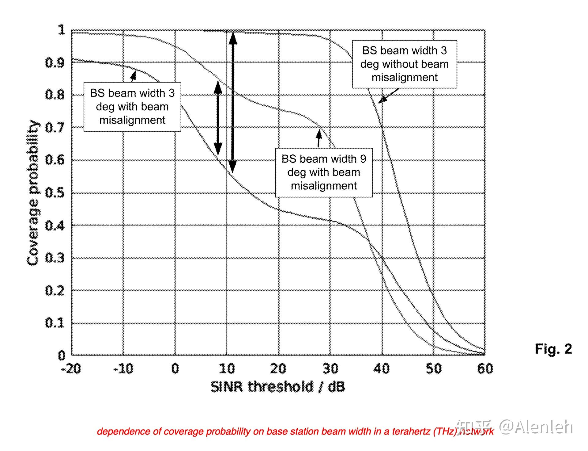 PROTOCOL FOR BEAM WIDTH AND POWER CONTROL - 知乎