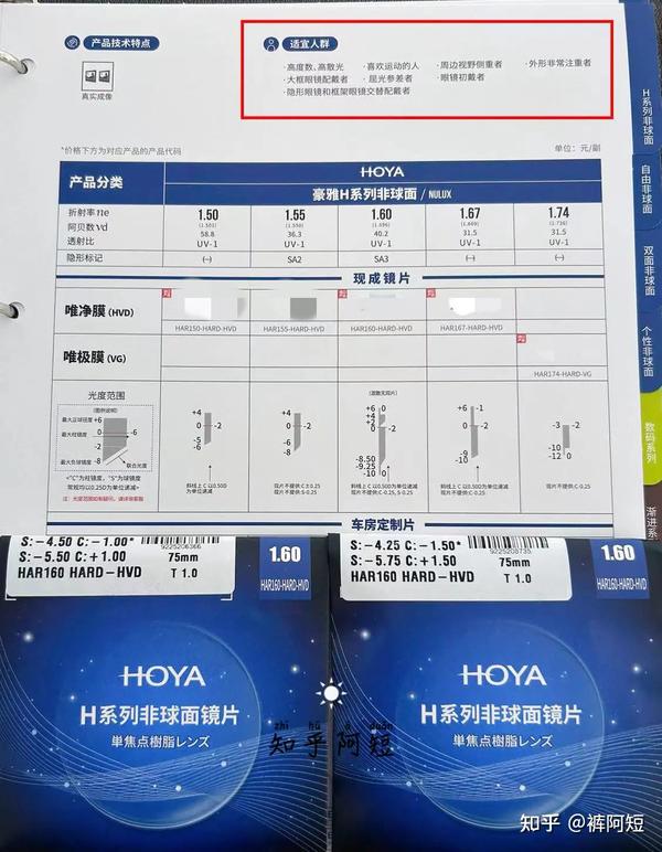 我眼中的日本豪雅（HOYA）镜片 - 知乎