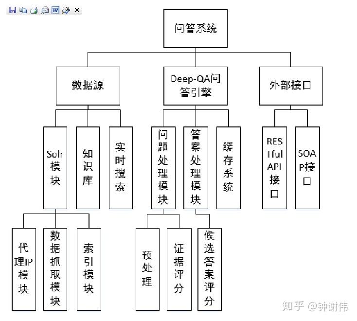 聊天机器人(chatbots)资料收集 知乎