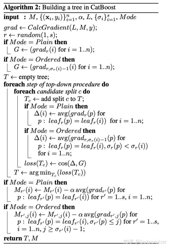 CatBoost算法梳理 - 知乎