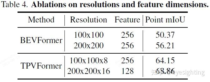 【感知论文】TPVFormer：基于视觉的3D语义占用预测的三视角视图 - 知乎