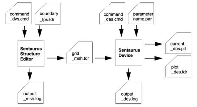 SENTAURUS SDEVICE Introduction #1 - 知乎