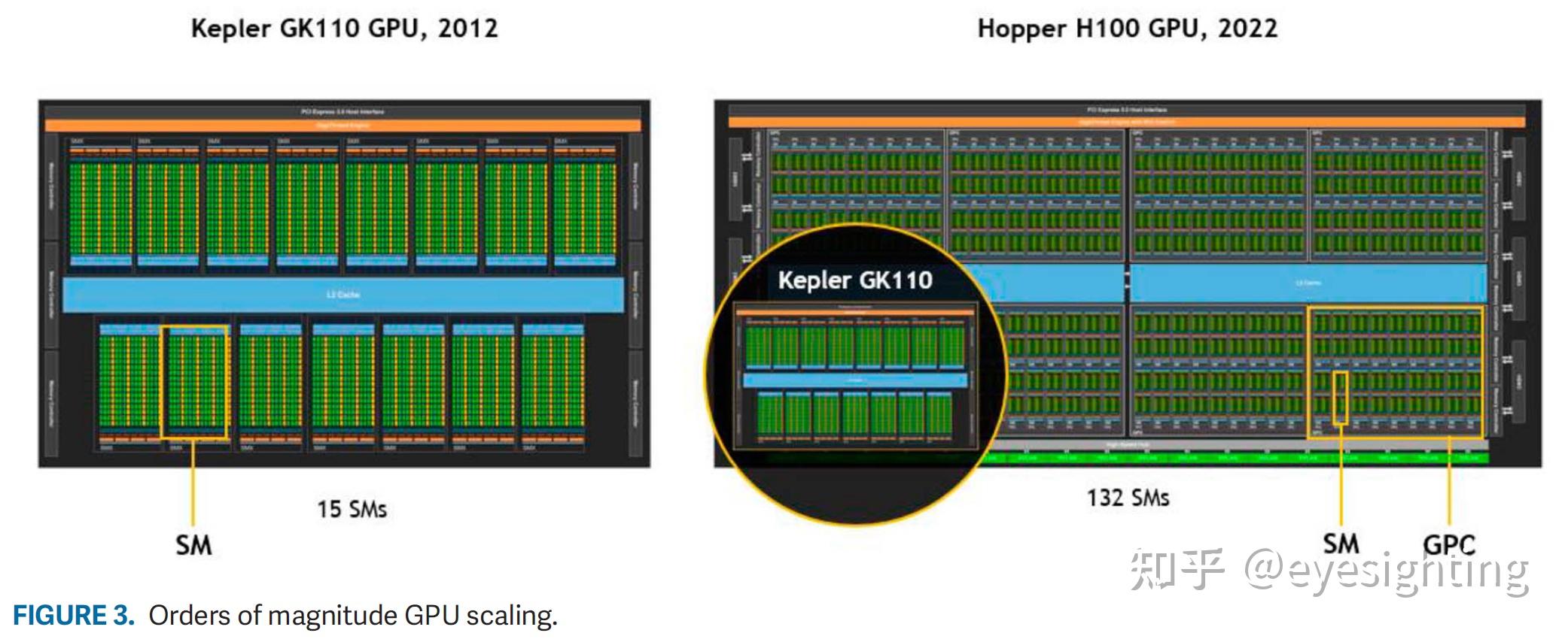 【芯片论文】NVIDIA Hopper H100 GPU：扩展性能 - 知乎