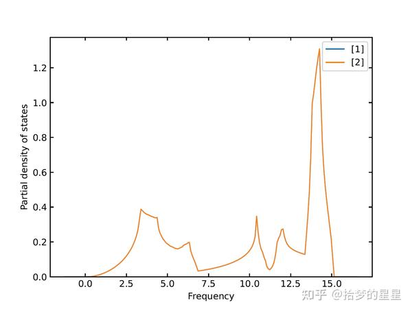 VASP结合Phonopy计算声子 - 知乎