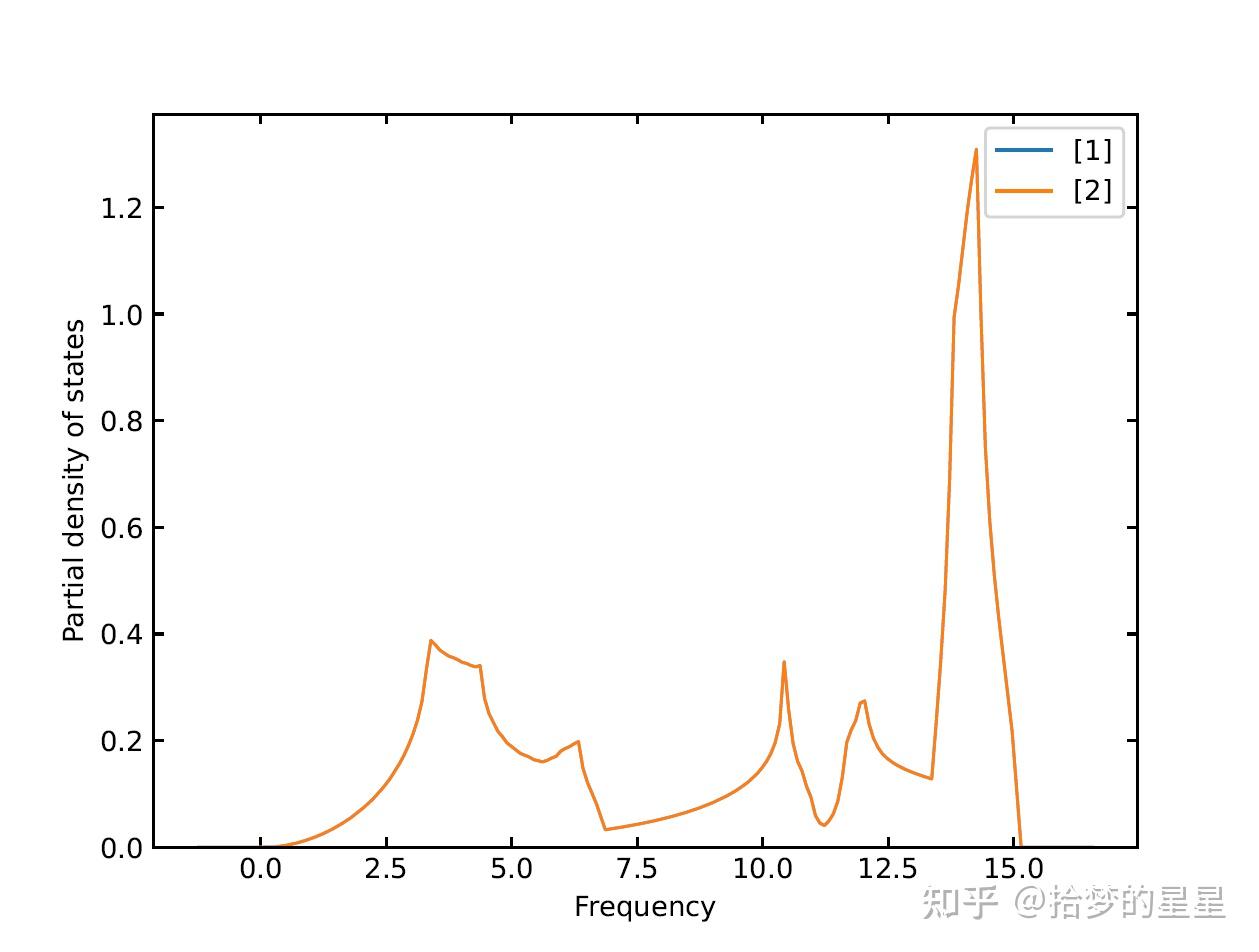 VASP结合Phonopy计算声子 - 知乎