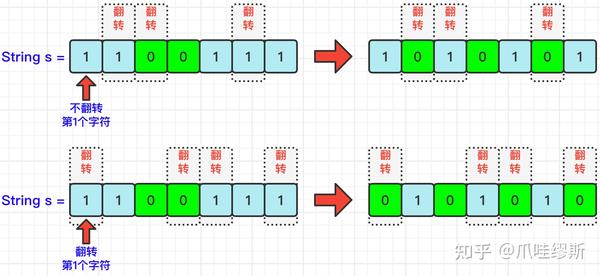 图解leetcode——1758 生成交替二进制字符串的最少操作数(难度:简单) 知乎