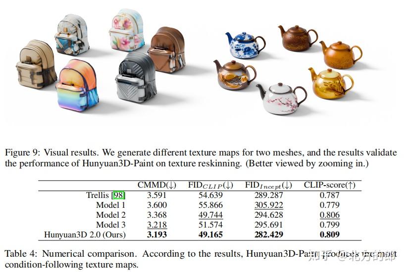 Hunyuan3D 2.0：开启高分辨率3D模型生成的新纪元 - 知乎