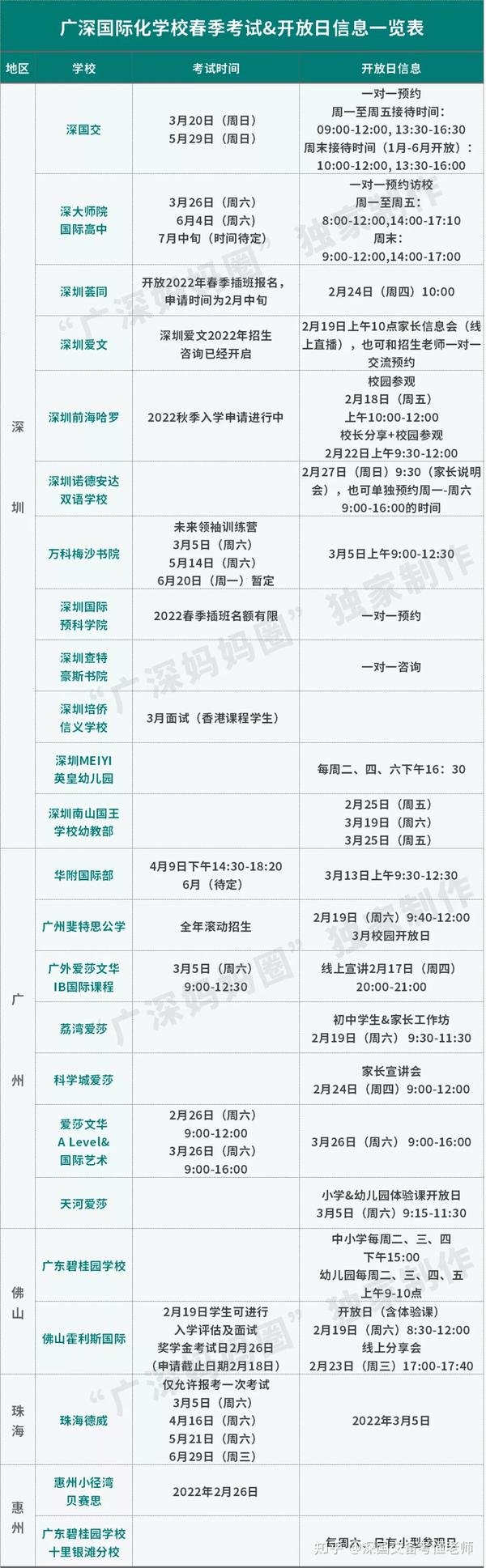 超全！深国交、华附、培侨、哈罗等大湾区12所「春考」&「开放日」信息汇总 - 知乎