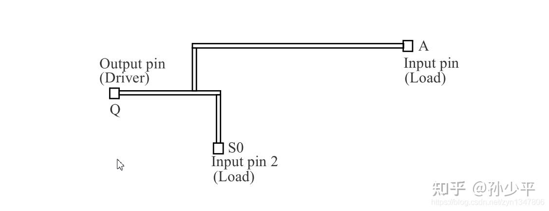 详解SPEF文件 - 知乎