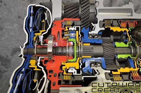 AT变速箱最新资讯及技术分析（十四）—6AT - 知乎