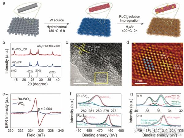 Nat. Comm.: 氢溢流再次发力，极大提升中性pH环境析氢反应的活性。 - 知乎
