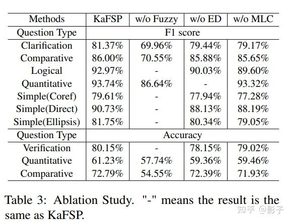 KaFSP: Knowledge-Aware Fuzzy Semantic Parsing for Conversational Question Answering over a Large ...