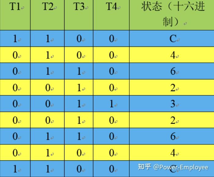 T型三电平逆变器工作原理 - 知乎