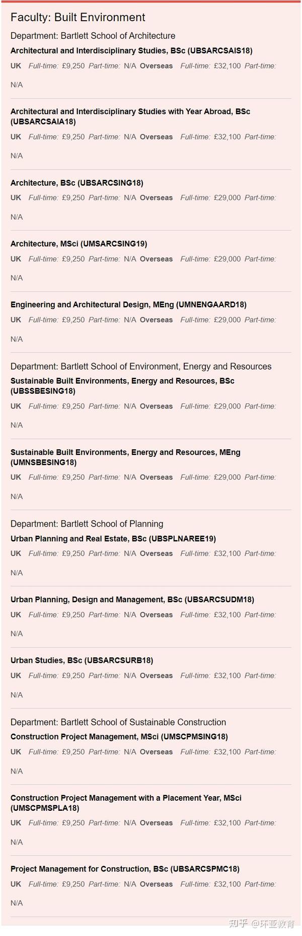 UCL居然破天荒宣布下调学费，23fall G5学费变化完整盘点！ - 知乎