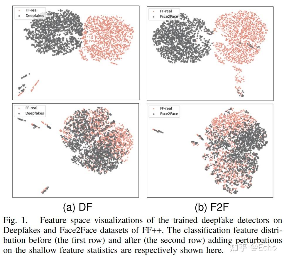 文献阅读：Improving Generalization of Deepfake Detectors by Imposing Gradient Regularization - 知乎
