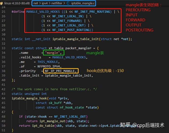 linux Netfilter在网络层的实现详细分析（iptables） - 知乎