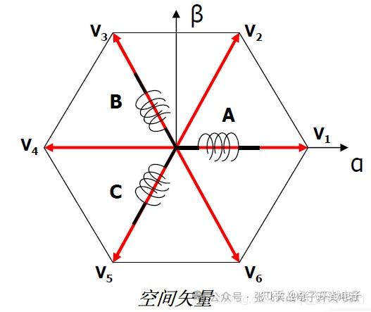 FOC控制算法详解 - 知乎