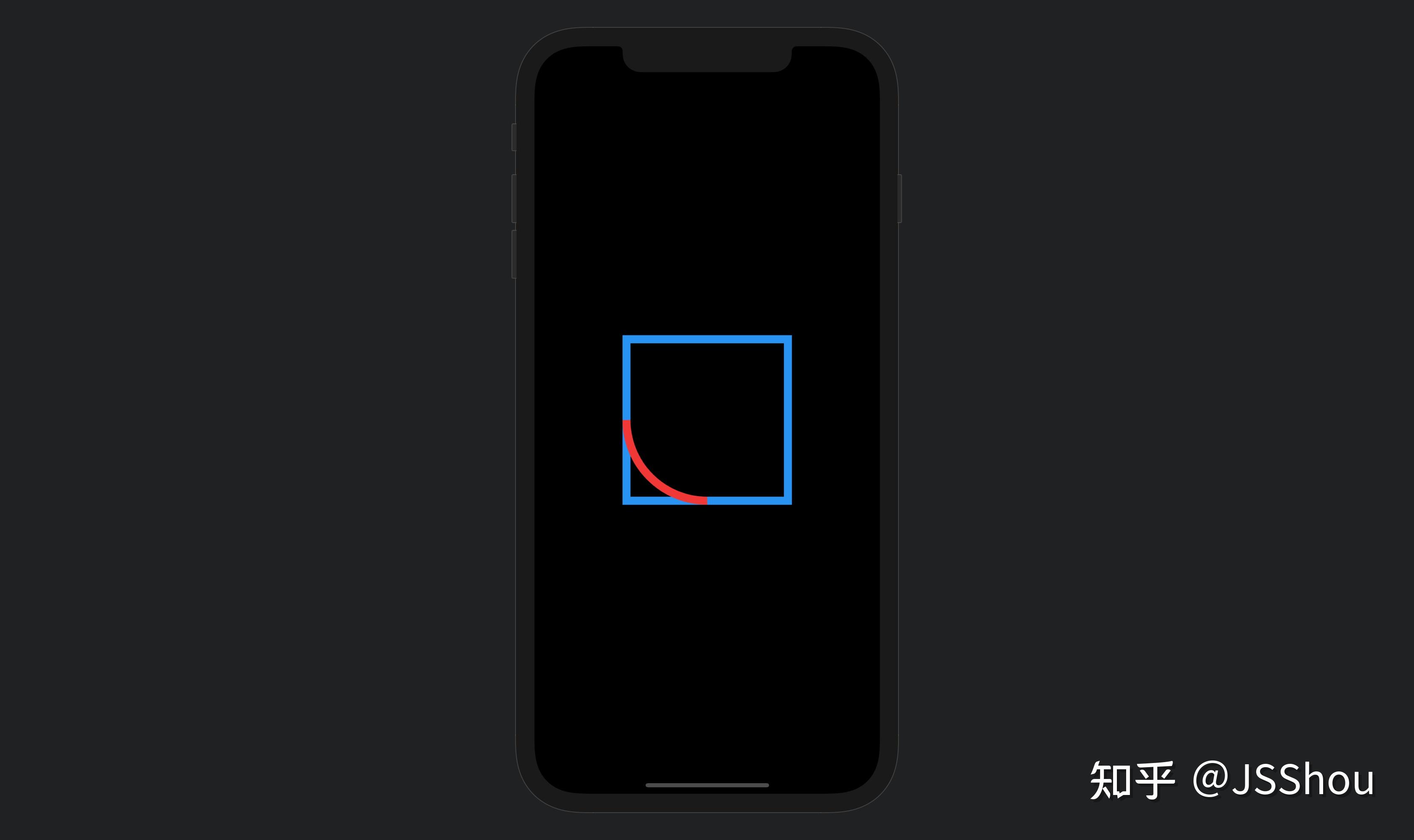 Flutter Canvas学习之绘图篇 - 知乎