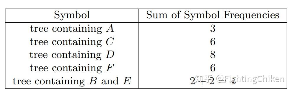《Algorithms Illuminated, Part 3》读书笔记（动态规划和贪心算法） - 知乎
