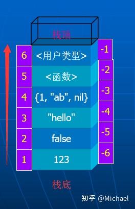UnLua原理详解 - 知乎