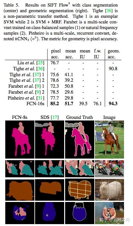 深度学习与TensorFlow:FCN论文翻译(三) - 知乎