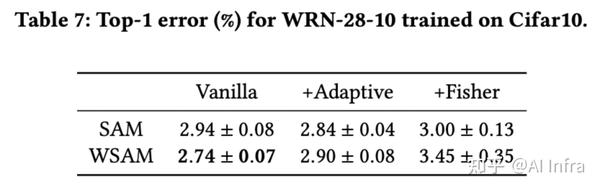 KDD 2023 | 蚂蚁“优化器三部曲”之 WSAM - 知乎