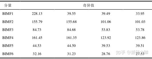 基于IVBGS和Tsallis熵的故障诊断方法研究 - 知乎