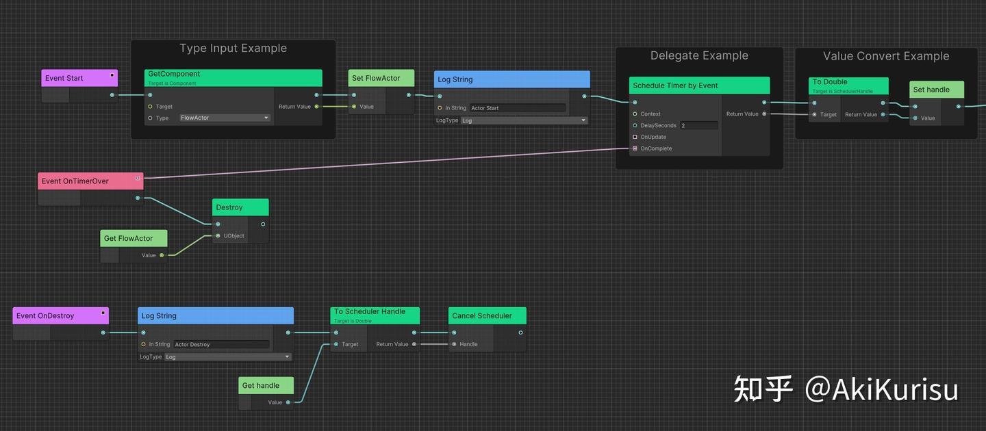 如何设计一个Unity可视化脚本框架（一） - 知乎