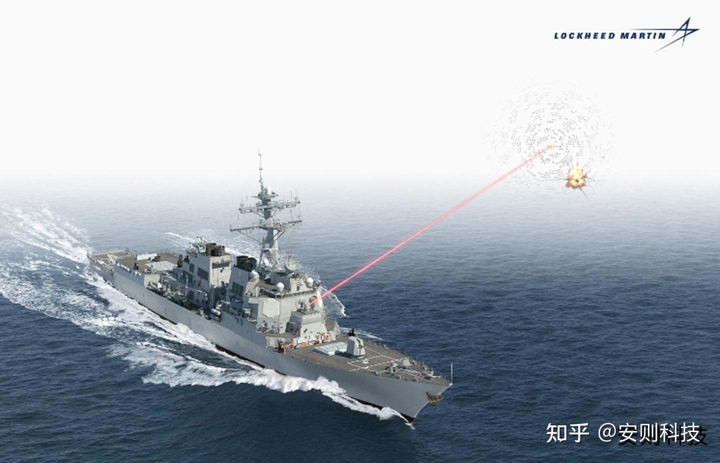 舰艇防御变革：应对无人机与无人艇新威胁之路 - 知乎