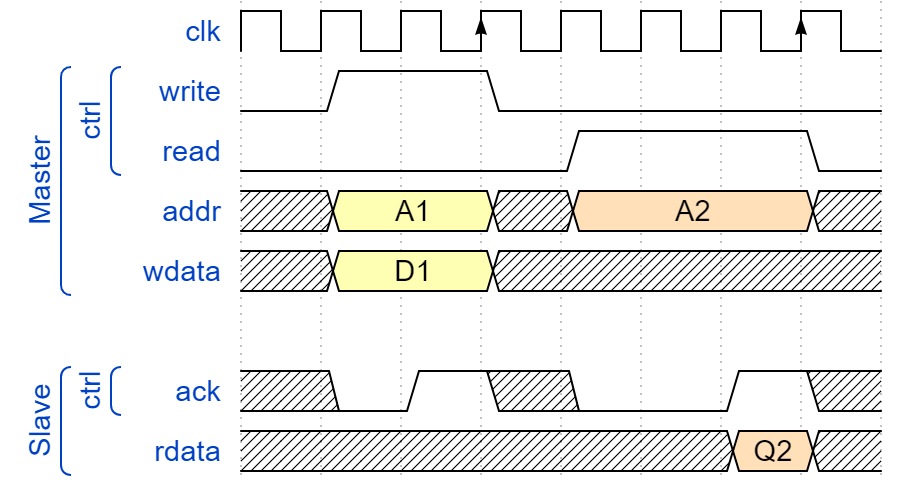 [Digital]WaveDrom Tutorial - 知乎