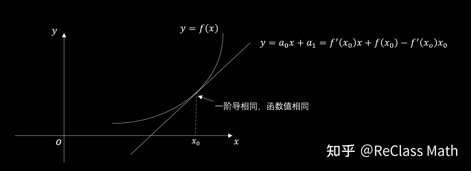 跟ReClass在知乎上学习微积分（3） 泰勒近似 - 知乎