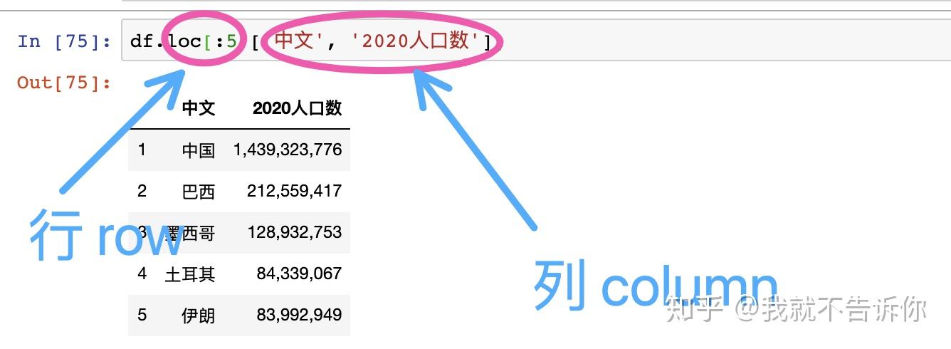 第008篇：数据选择 loc & iloc - 知乎