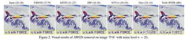 由单幅图像自监督学习去噪 | Self2Self With Dropout - 知乎