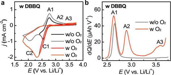 JACS：形貌对Li2O2分解位点影响 - 知乎