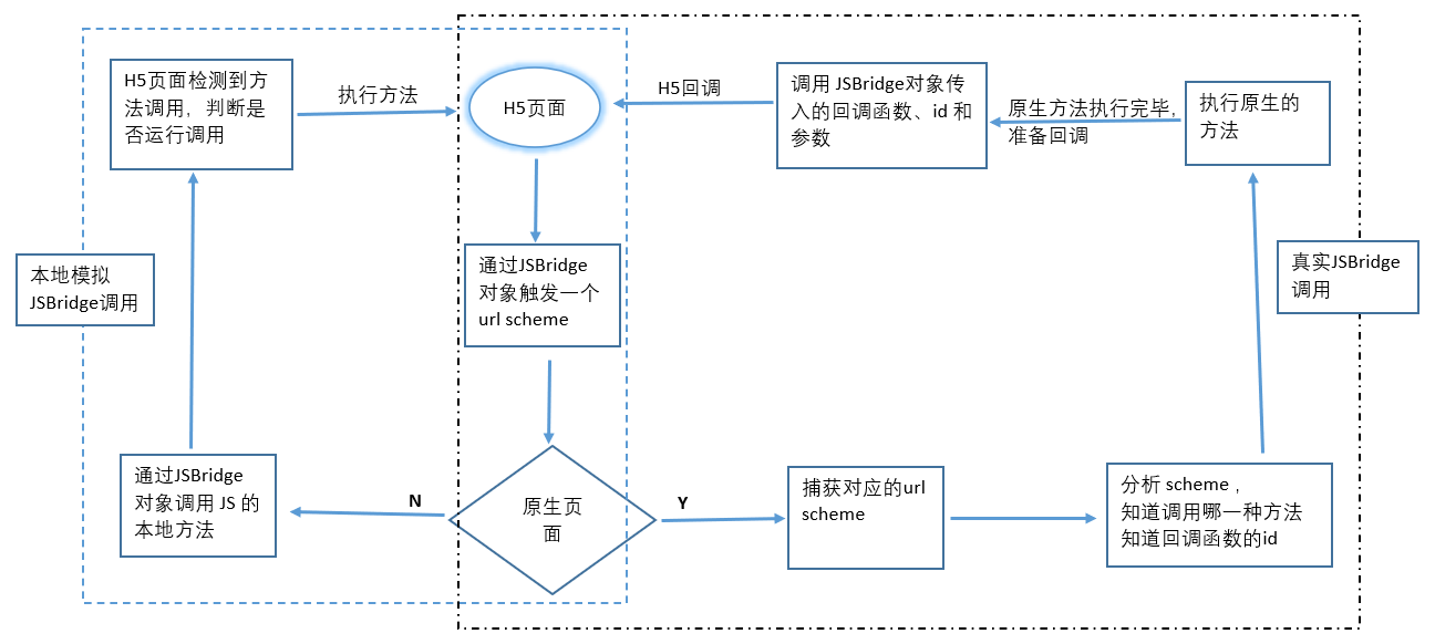 Hybrid App本地开发如何调用jsbridge 知乎 