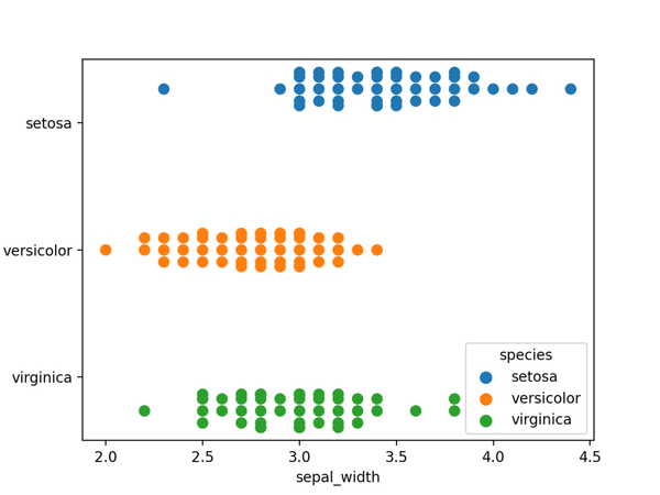 我用Python的Seaborn库，绘制了15个超好看图表！ - 知乎