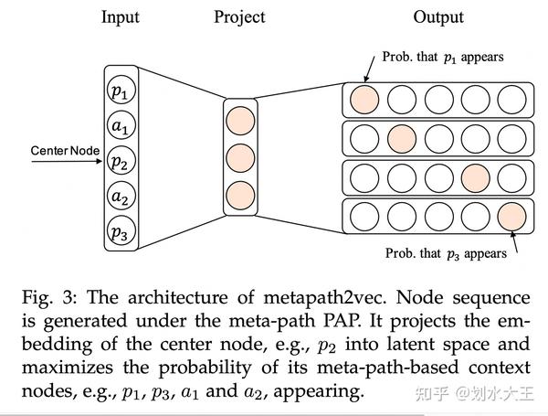 异质图embedding调研 - 知乎