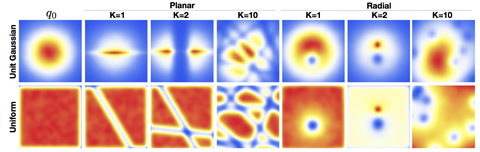 SRFlow: Learning the Super-Resolution Space with Normalizing Flow - 知乎