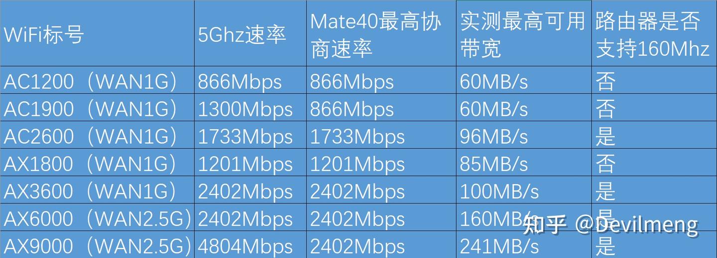 交了智商税后的无线组网选择——谈谈Mesh和AC+AP - 知乎