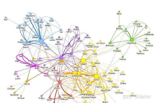 什么是模型？（The Model Thinker 1） - 知乎