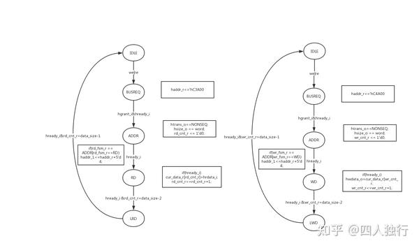 soc进阶-AHB master设计 - 知乎