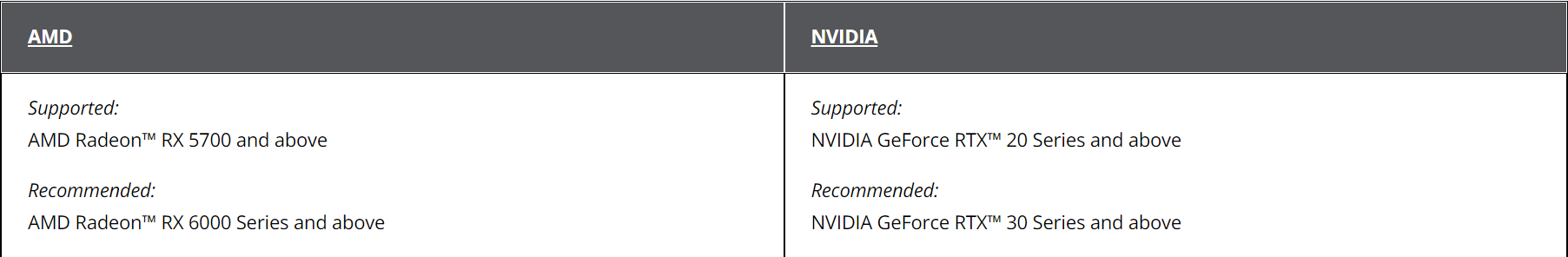 【新鲜资讯】AMD FSR 3最新动态：千万不要错过！ - 知乎
