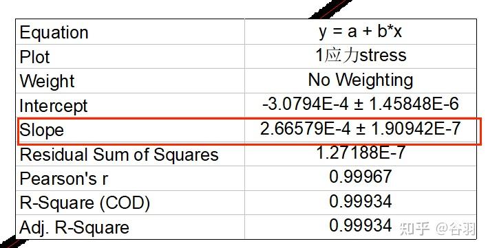 万能试验机数据处理绘制应力应变曲线 - 知乎