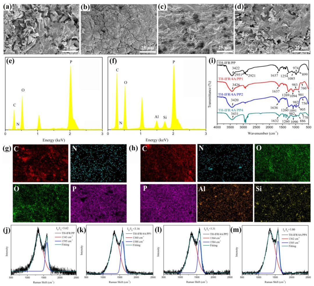 四川大学陈英红教授研究团队：4A 分子筛对膨胀型三元氢键络合物在聚丙烯阻燃中的协同作用 | MDPI Polymers - 知乎