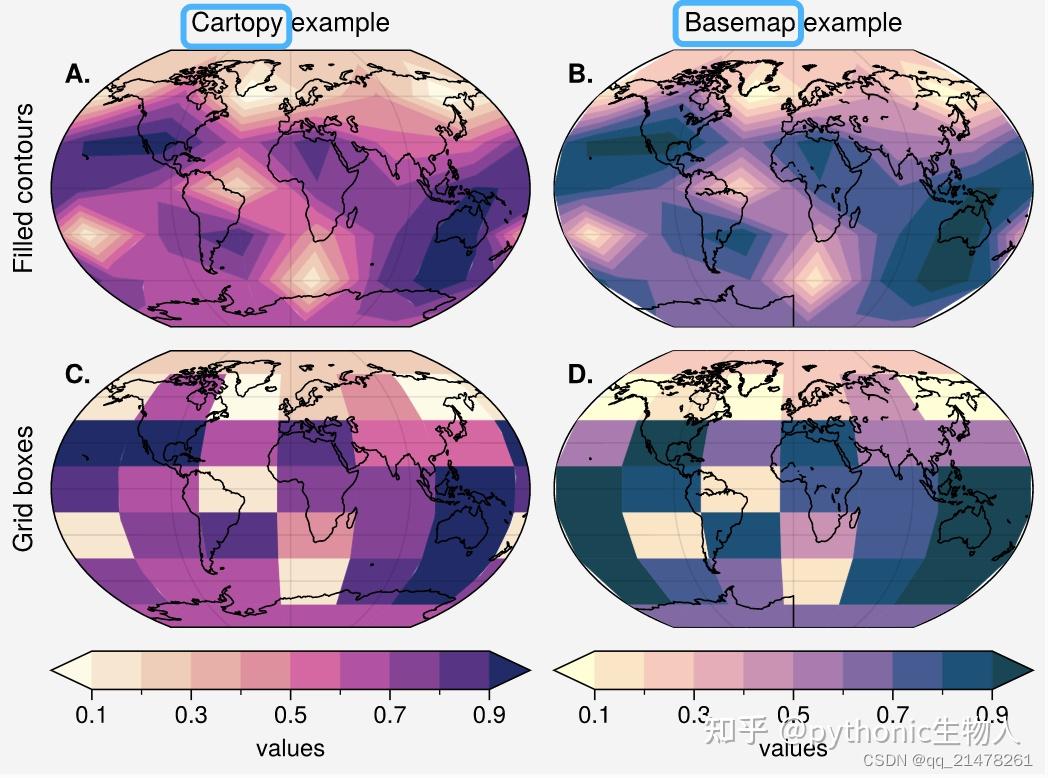Python ProPlot弥补Matplotlib这9大缺陷 - 知乎