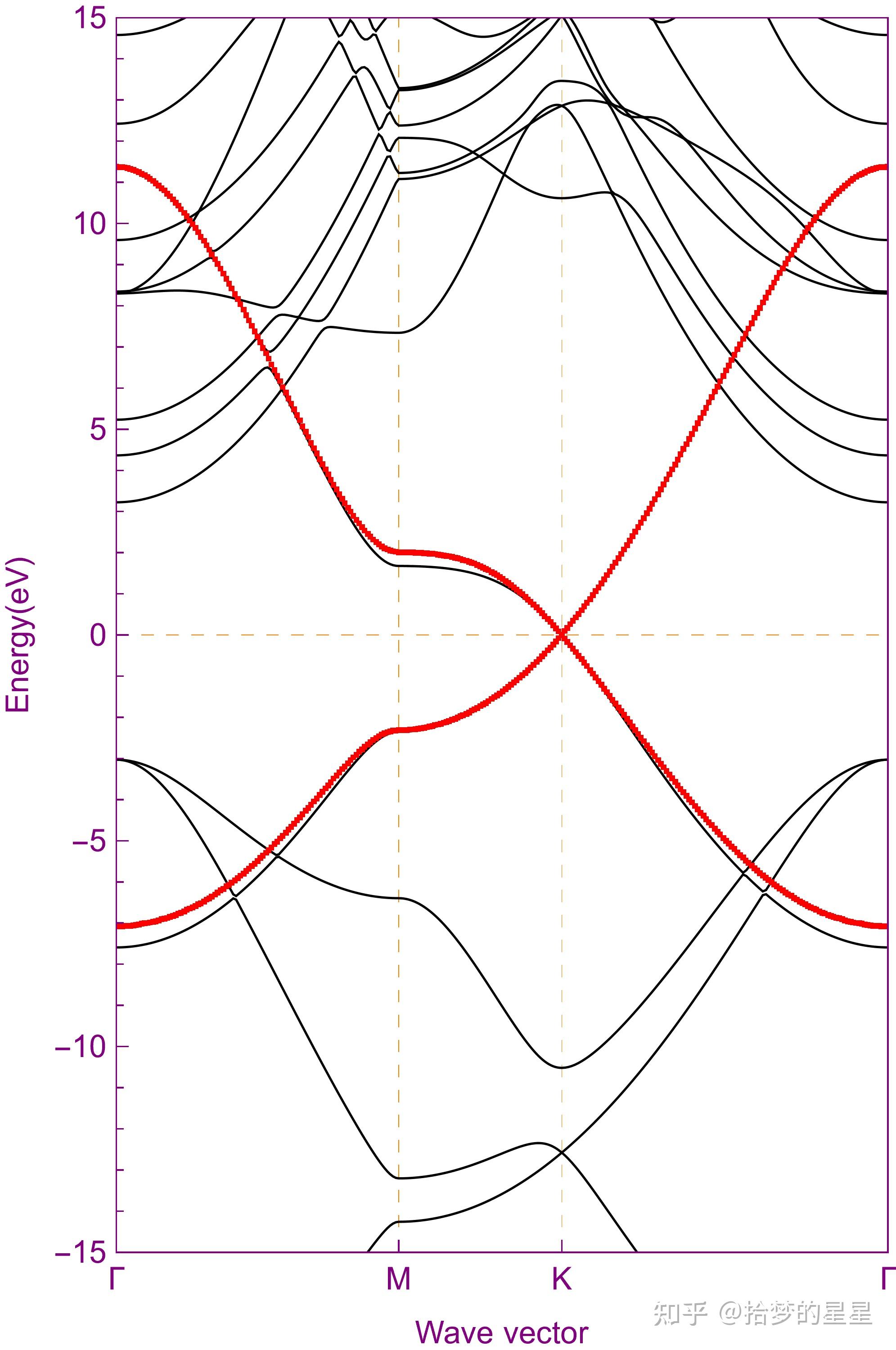 Mathematica处理wannier90_hr.dat文件并画图 - 知乎