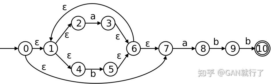编译原理 (5) NFA 到 DFA的转化 - 知乎