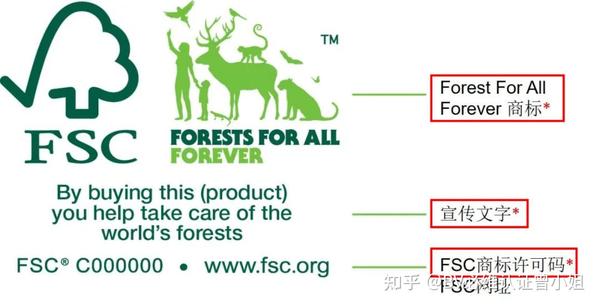 FSC标签如何申请——保姆式教程来了 - 知乎